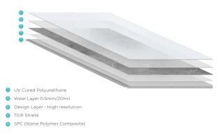 Quickstyle flooring – SPC TRUEGROUT COLLECTION - Rénovations JPR