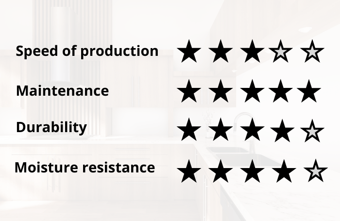 The Comprehensive Guide to Thermoplastic Kitchen Cabinets - Rénovations JPR